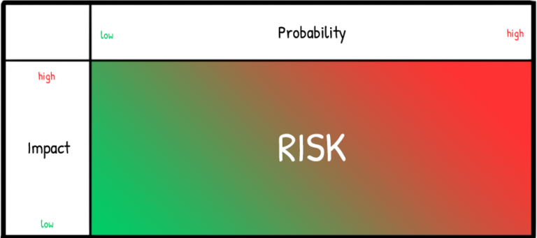 What is a risk vs threat vs vulnerability? - Blue Glacier Security ...