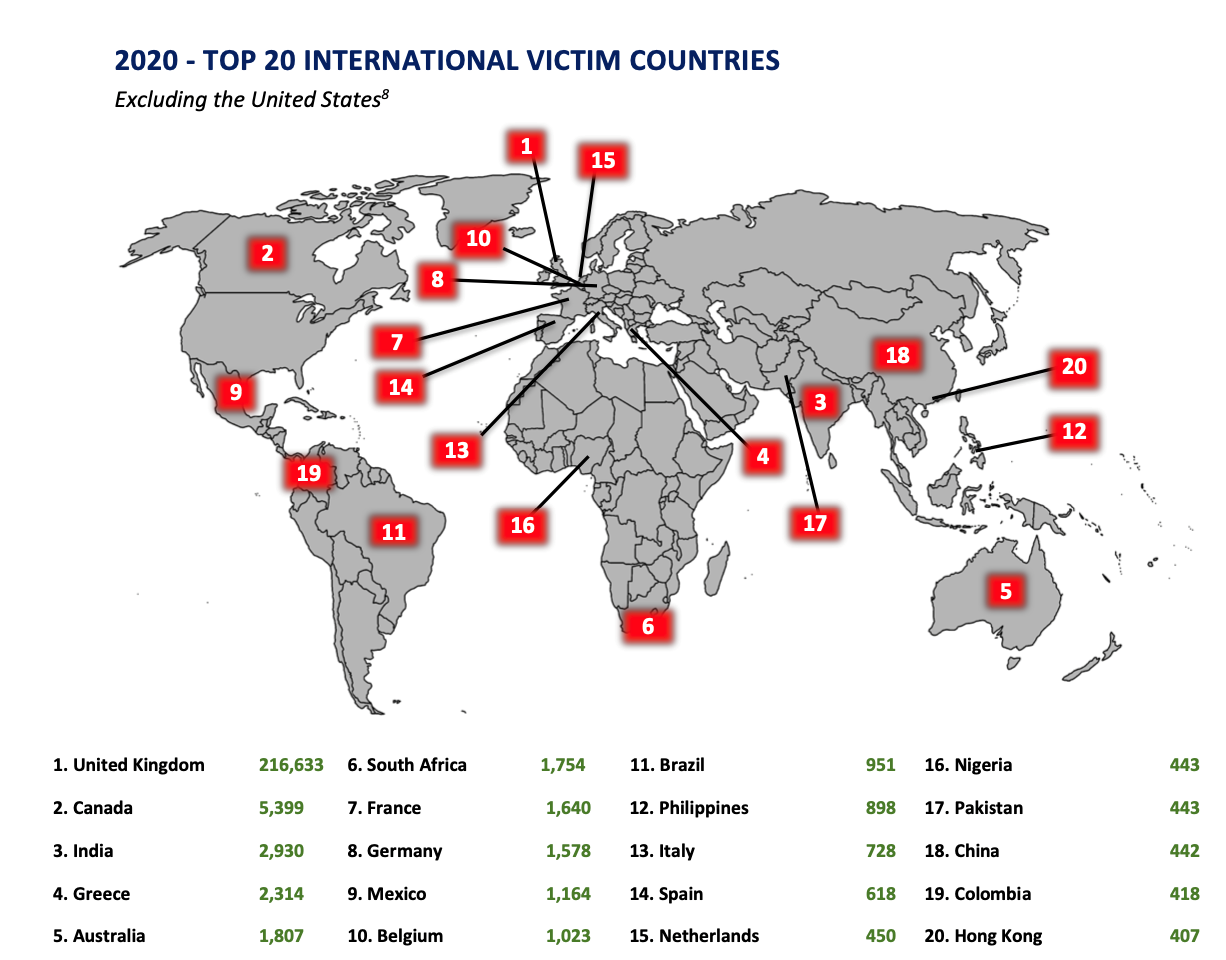 Summary Analysis: FBI’s 2020 Internet Crime Report - Blue Glacier ...